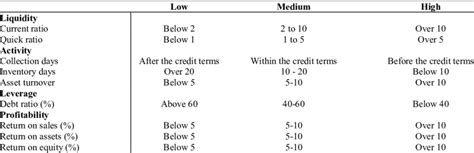 Qualitative Rating Scale | Download Table