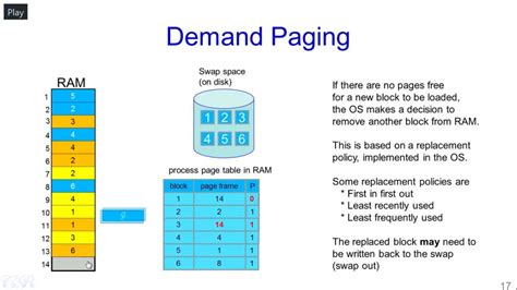 Virtual Memory And Demand Paging In Operating Systemspptx Free Download