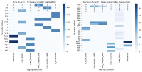 Grid Search Vs Random Search Which One Should You Use Train In Data S Blog