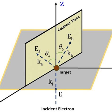 Schematic Drawing Of The Experimental Geometry Download Scientific Diagram