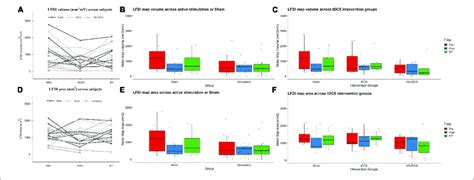 lfdi map volume and area across robotic tms motor mapping sessions