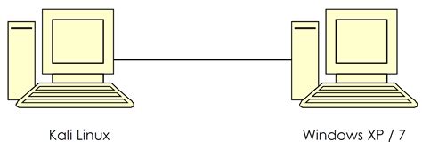 Solved Exercise Use The Following Configuration In This Chegg