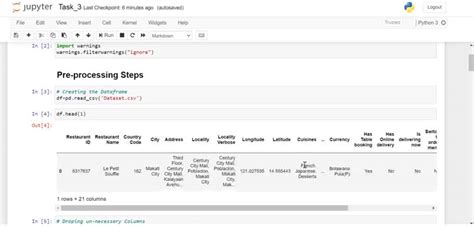 Machine Learning Internship At Cognifyz Technologies Yesh Damania Posted On The Topic Linkedin