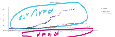 ロジスティック回帰の初歩を理解する Python Qiita