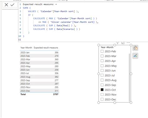 solved totals using a measure microsoft fabric community
