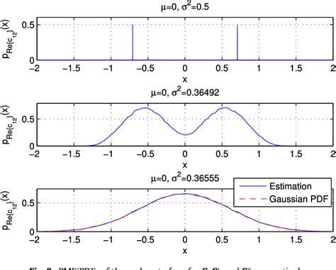 Figure 9 From Design And Analysis Of Uw Ofdm Signals☆ Semantic Scholar