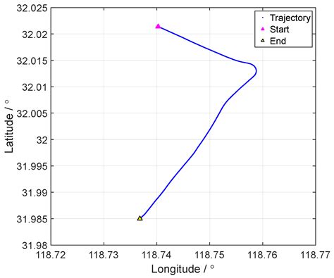 In Motion Forwardforward Backtracking Fine Alignment Based On