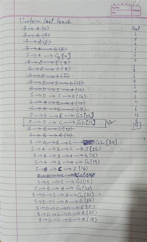 Ai Assignmentpdf