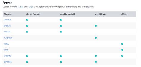 docker命令图文详解 程序员小明 博客园
