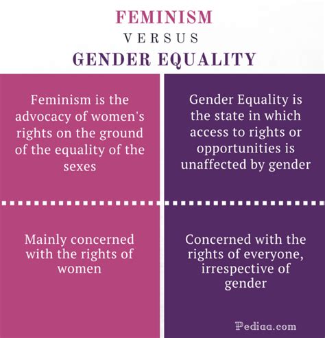 Feminism Vs Equality Whats The Difference