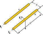 The Force Between Two Parallel Current Carrying Conductor Unifyphysics