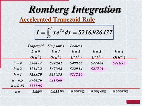 ppt numerical integration powerpoint presentation free download id