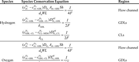 Species Conservation Equations Download Table
