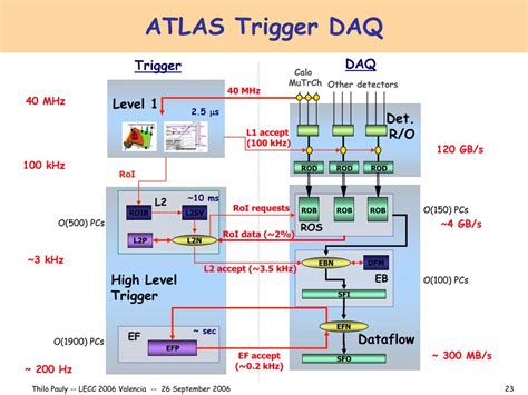 ppt commissioning of the atlas level 1 central trigger powerpoint