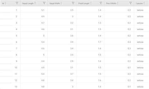 Lookup For Categorical Variables Algorithm Reference Guide