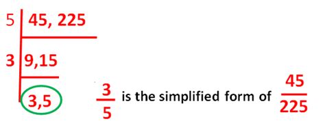 Simplifying Fractions Tricks