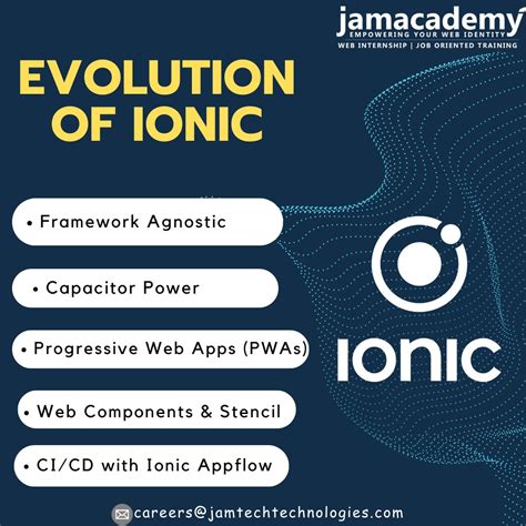 Jam Academy On Linkedin Ionic Webdevelopment Mobiledevelopment Crossplatform