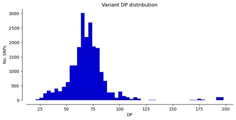 Variant Calling And Vcf Files Introduction To Ngs Data Analysis