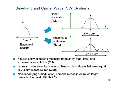 s transmission methods in telecommunication systems 4 cr ppt download