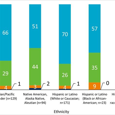 Perceived Importance Of State Vaccination Programs Split By Respondent