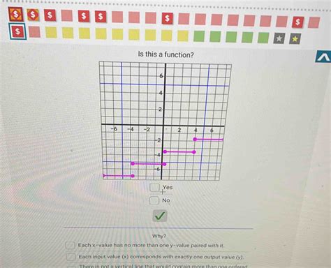 solved ★ is this a function yes no why each x value has