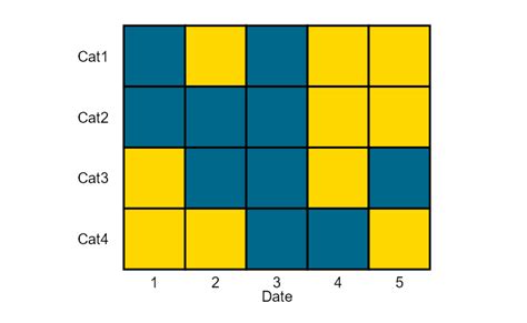 Ggplot Visualization For Categorical Variables In R Stack Overflow