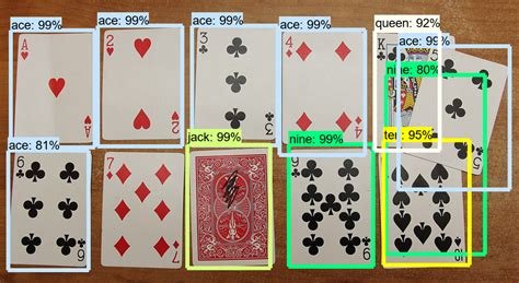 Accuracy For Detection Issues · Issue 60 · Edjeelectronics Tensorflow Object Detection Api