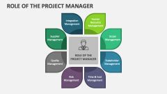 Role of the Project Manager PowerPoint and Google Slides Template - PPT ...