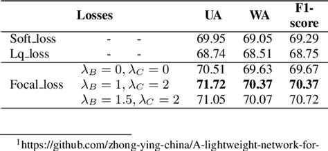 Figure 2 From A Lightweight Model Based On Separable Convolution For