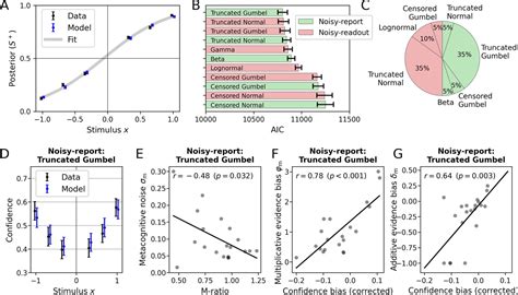 Reverse Engineering Of Metacognition Elife