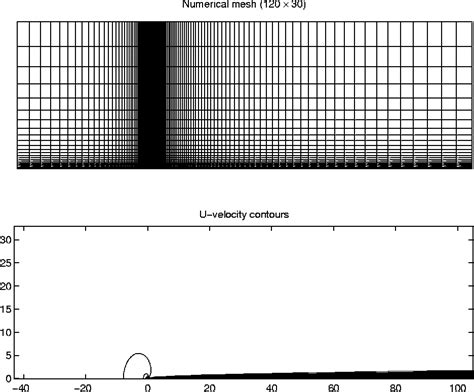 Figure 412 From A Gas Kinetic Bgk Scheme For The Compressible Navier