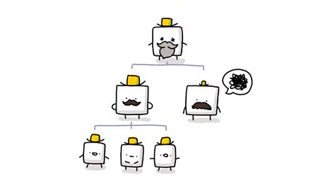 상속의 문제점그리고 컴포지션과 인터페이스