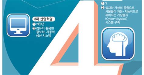 로봇·인공지능·양자컴퓨터4차 산업혁명 대해부