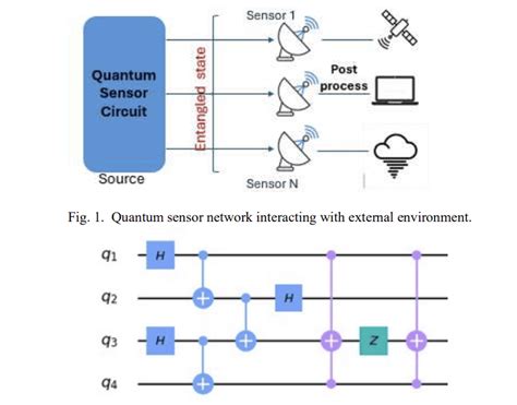 Researchers Boost Circuit Sensitivity With Machine Learning Achieving