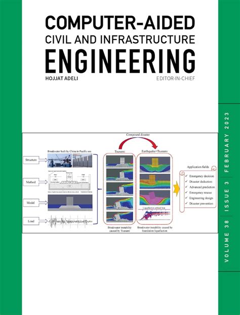 Modeling Adaptive Platoon And Reservation‐based Intersection Control For Connected And