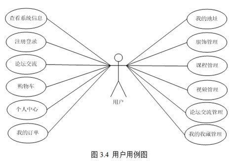 基于java中的springboot框架实现古典舞在线交流平台系统项目演示【附项目源码论文说明】 Csdn博客