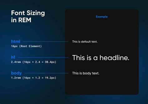 REM Vs EM How To Choose The Right CSS Unit DreamHost