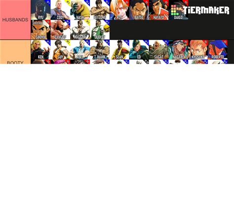 Sf6 Fantasy Roster Tier List Community Rankings Tiermaker