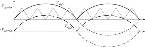 figure 2 from multistring five level inverter with novel pwm control