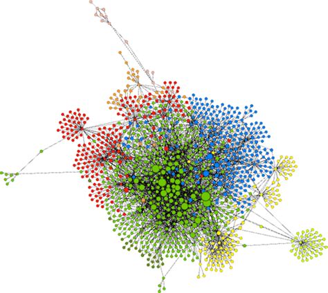 Largest Connected Component Node Color By Cluster Node Size By
