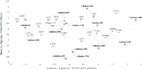 Multiple Correspondence Analysis In The Year 2015 Download Scientific Diagram