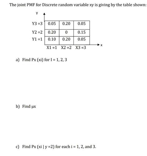 Solved The Joint Pmf For Discrete Random Variable Xy Is