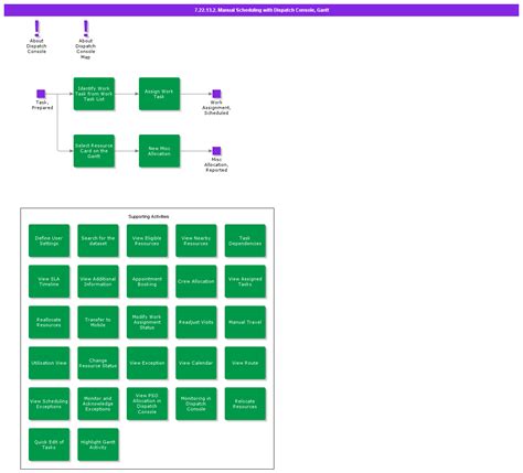 7 22 13 2 manual scheduling with dispatch console gantt