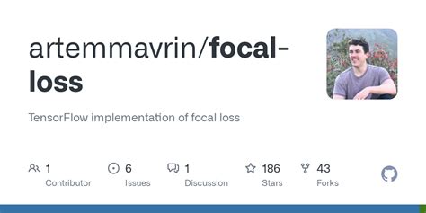 Focal Losssrcfocallossbinaryfocallosspy At Master · Artemmavrin