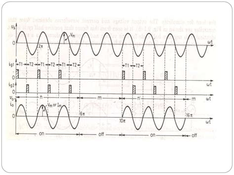 PE UNIT V AC VOLTAGE CONTROLLERS AND CYCLOCONVERTERS Ppt