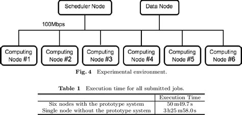 Table 1 From A Distributed Processing System For Accelerating Table 1 From A Distributed Processing System For Accelerating