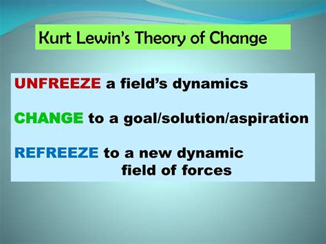 ppt force field analysis a context based problem solving tool