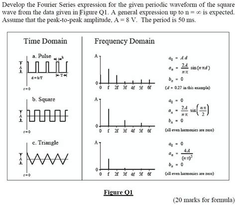 Solved Develop The Fourier Series Expression For The Given Periodic Wavefor Of The Square Wave