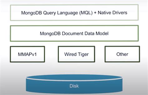 M Chapter MongoDB Indexes Calmops