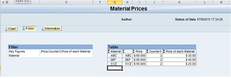 Handling Before Aggregation Exception Aggregation SAP Community